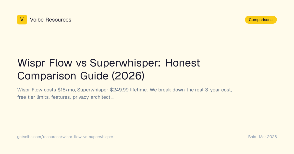 Wispr Flow vs Superwhisper: Honest Comparison Guide (2026) | Voibe ...